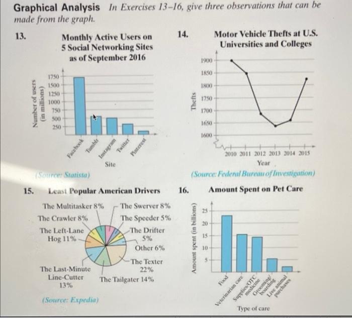 Solved Graphical Analysis In Exercises 13-16, give three | Chegg.com