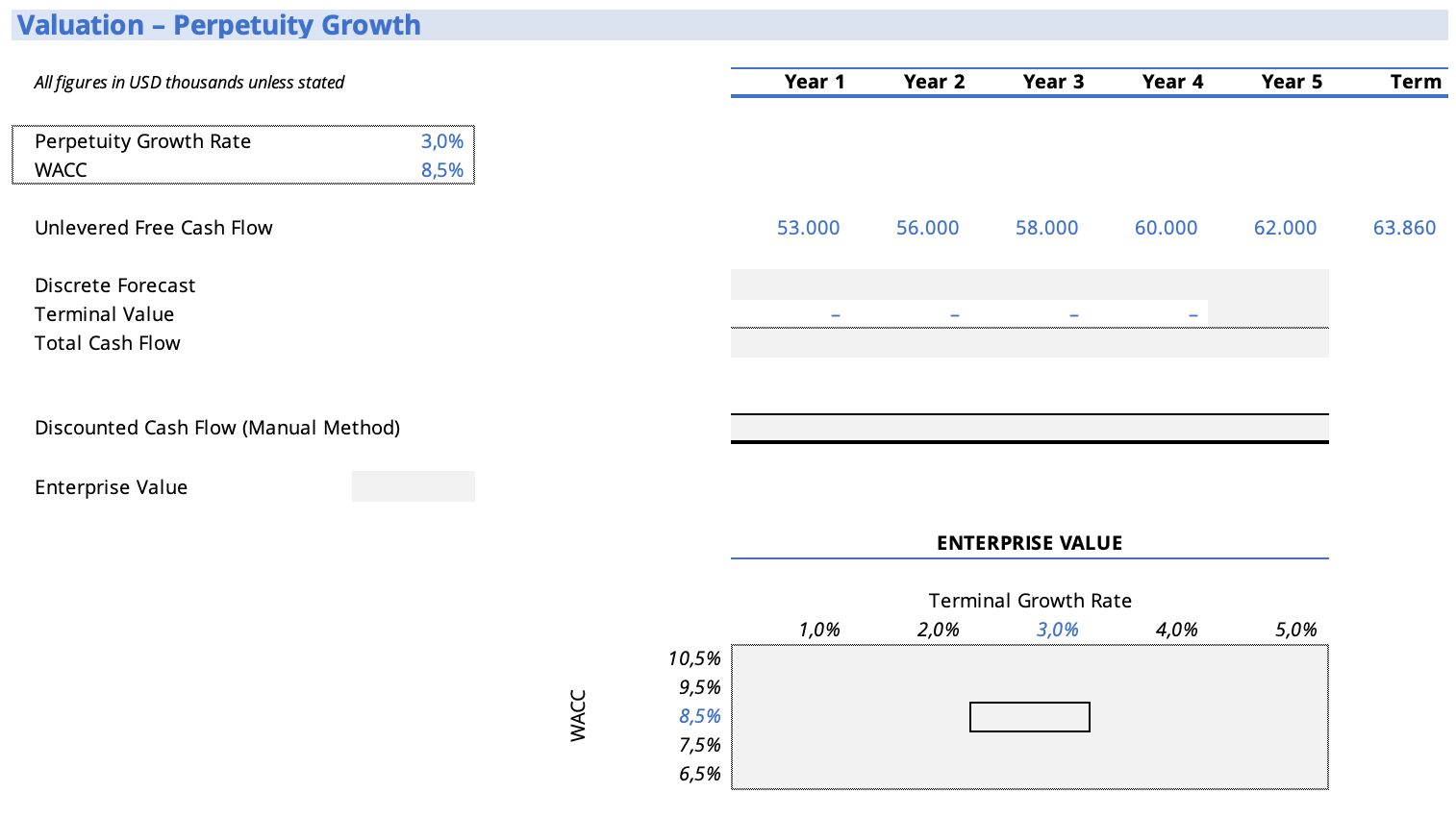 Sensitivity Analysis – ﻿Data TablesComplete the data | Chegg.com