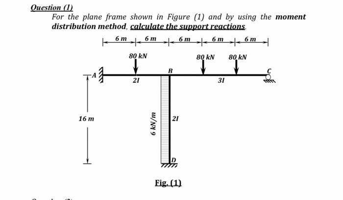 Solved Question (1) For the plane frame shown in Figure (1) | Chegg.com