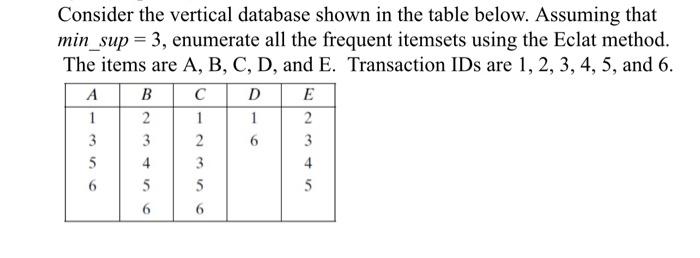 Solved Consider the vertical database shown in the table | Chegg.com