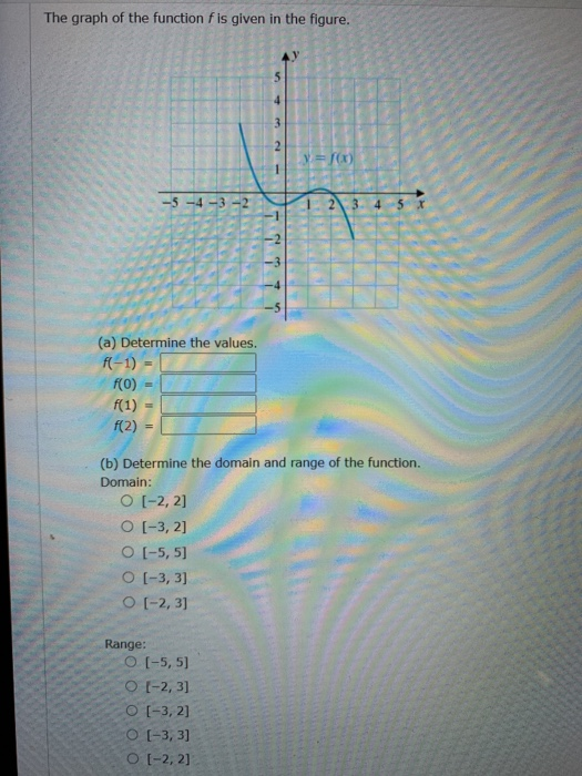 Solved The graph of the function fis given in the figure. y | Chegg.com
