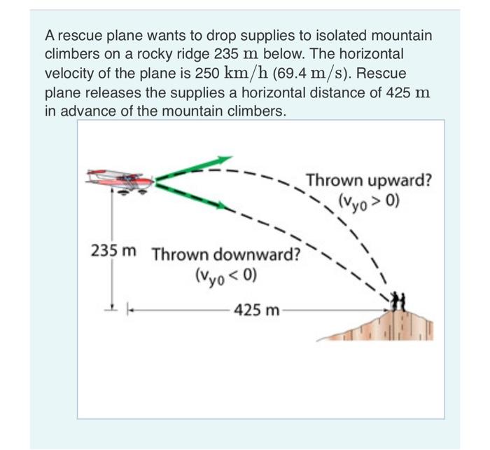Solved A rescue plane wants to drop supplies to isolated | Chegg.com