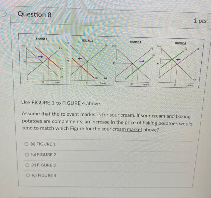 Solved Question 7 Use FIGURE 1 to FIGURE 4 above. Assume | Chegg.com