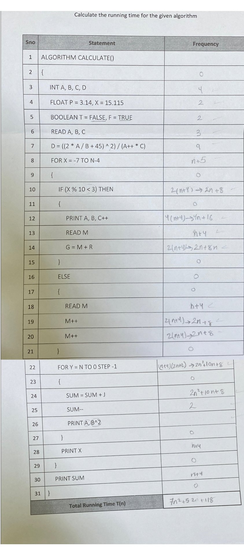 Solved Calculate the running time for the given | Chegg.com