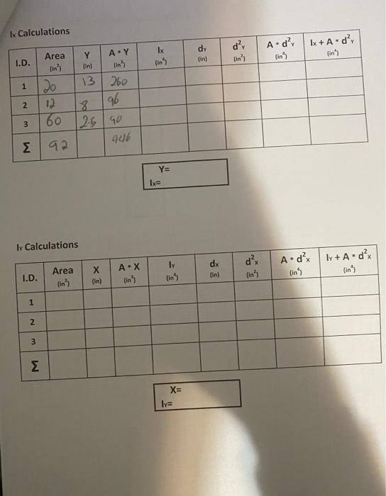Solved 1 Given the composite section below, calculate Ix and | Chegg.com