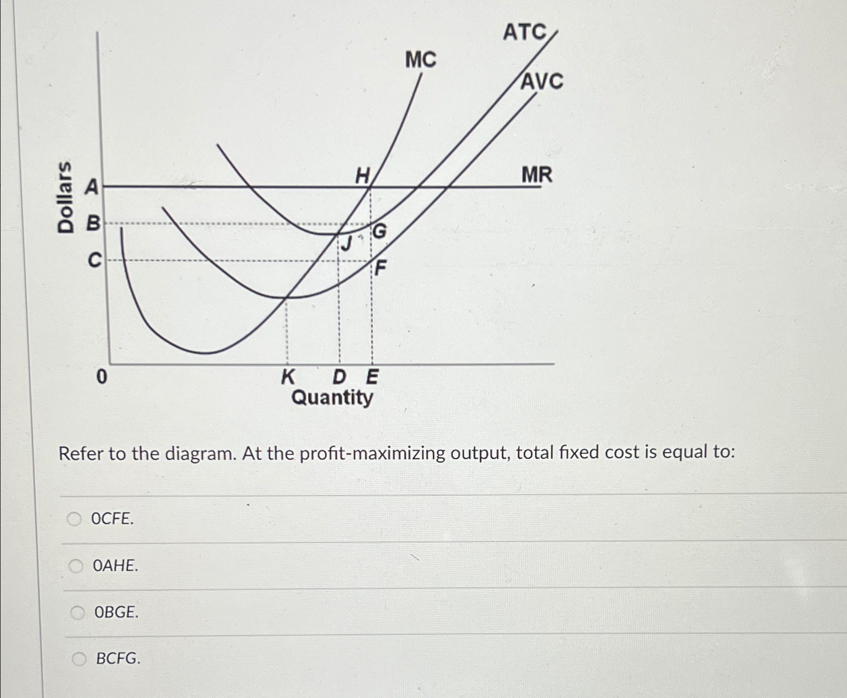 Solved Refer to the diagram. At the profit-maximizing | Chegg.com