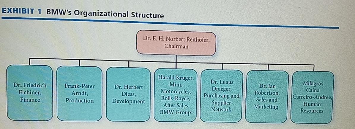 Solved That is BMW autocratic, functional structure. | Chegg.com