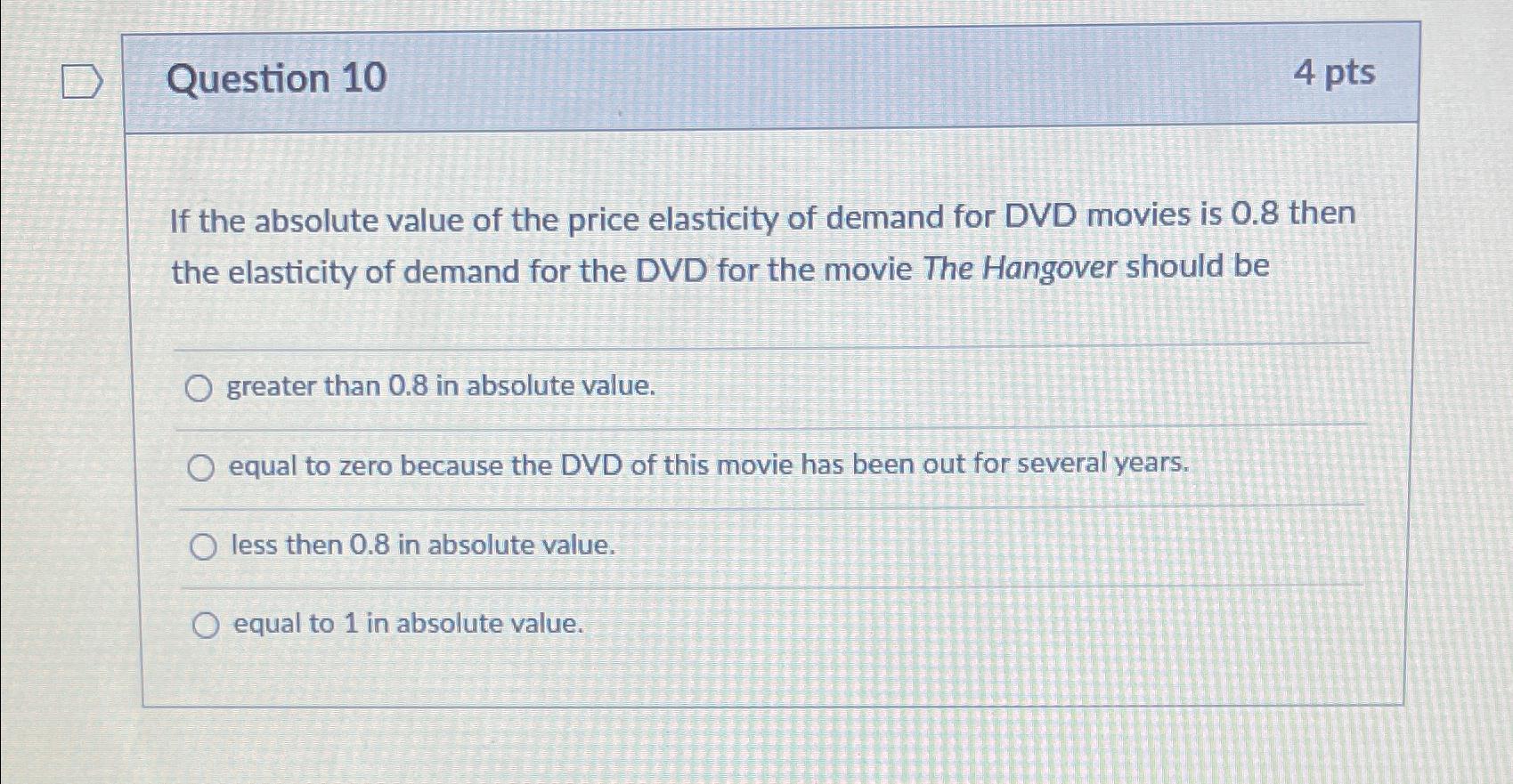Solved Question 104 ﻿ptsIf the absolute value of the price | Chegg.com