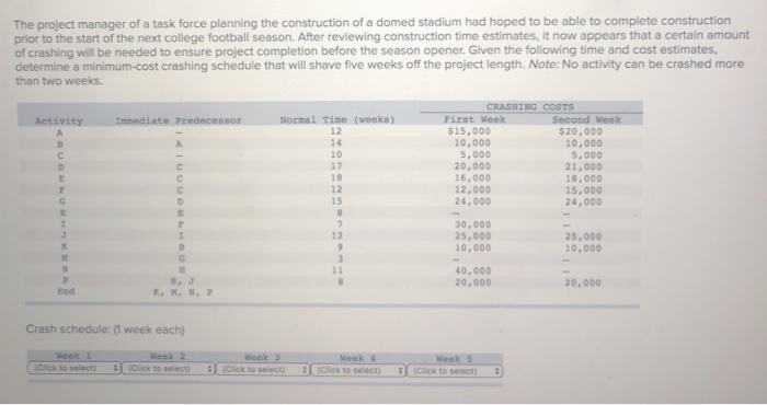 Solved The project manager of a task force planning the | Chegg.com