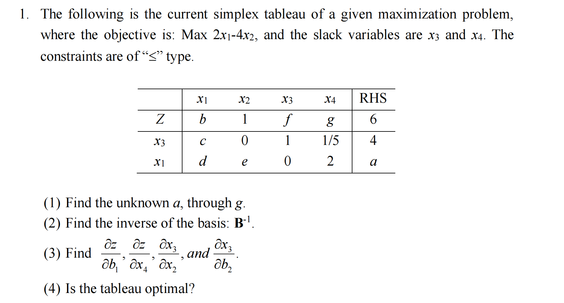 Solved The following is ﻿the current simplex tableau of ﻿a | Chegg.com
