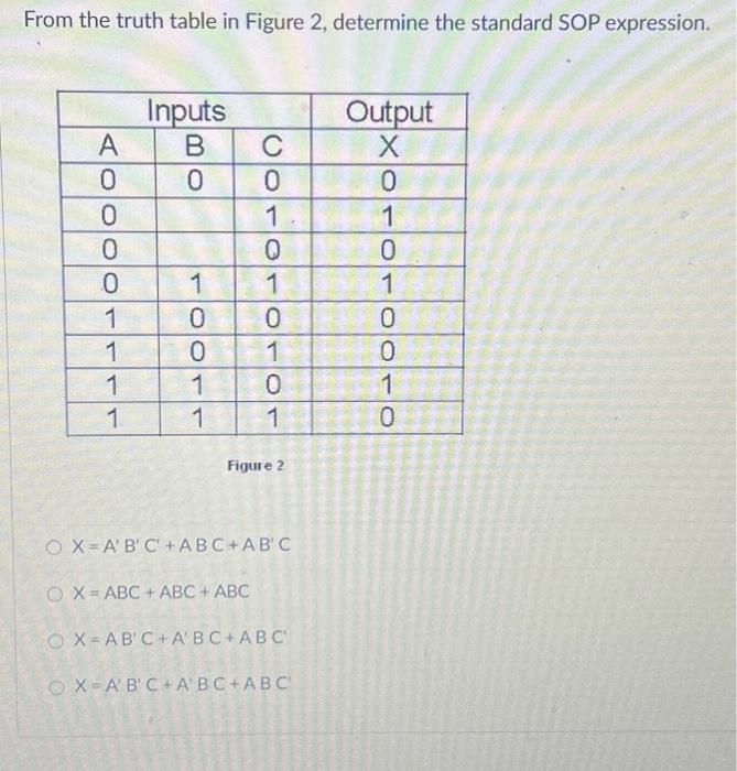 Solved From the truth table in Figure 2, determine the | Chegg.com