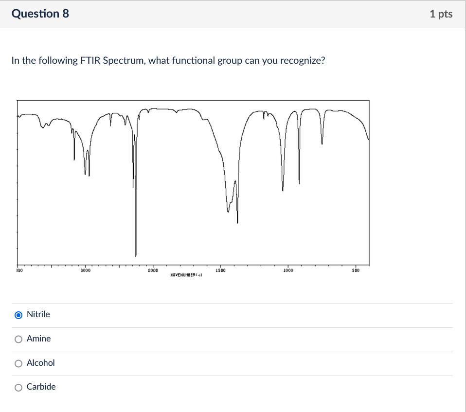Solved In the following FTIR Spectrum, what functional group | Chegg.com