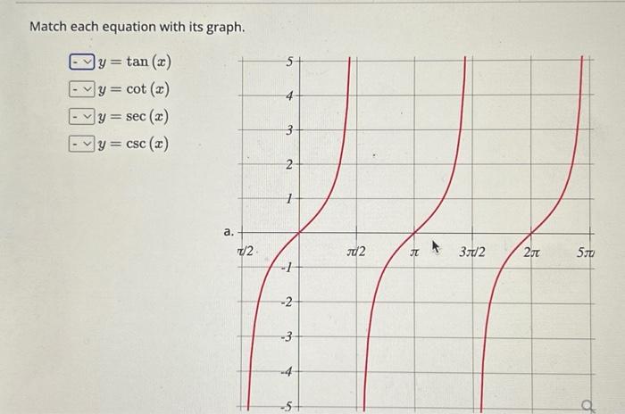 Match each equation with its graph. | Chegg.com
