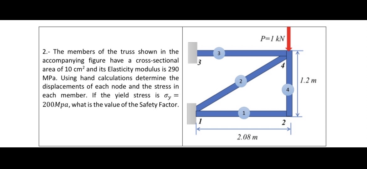 Solved 2.- ﻿The members of the truss shown in the | Chegg.com