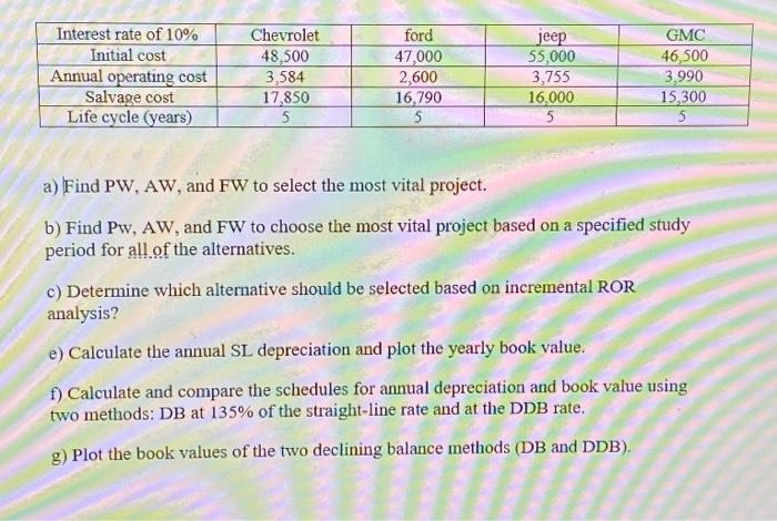 a) Find PW, AW, and FW to select the most vital | Chegg.com