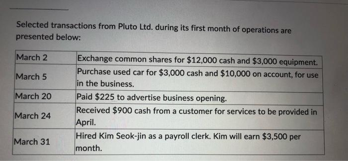 Solved Selected transactions from Pluto Ltd. during its | Chegg.com