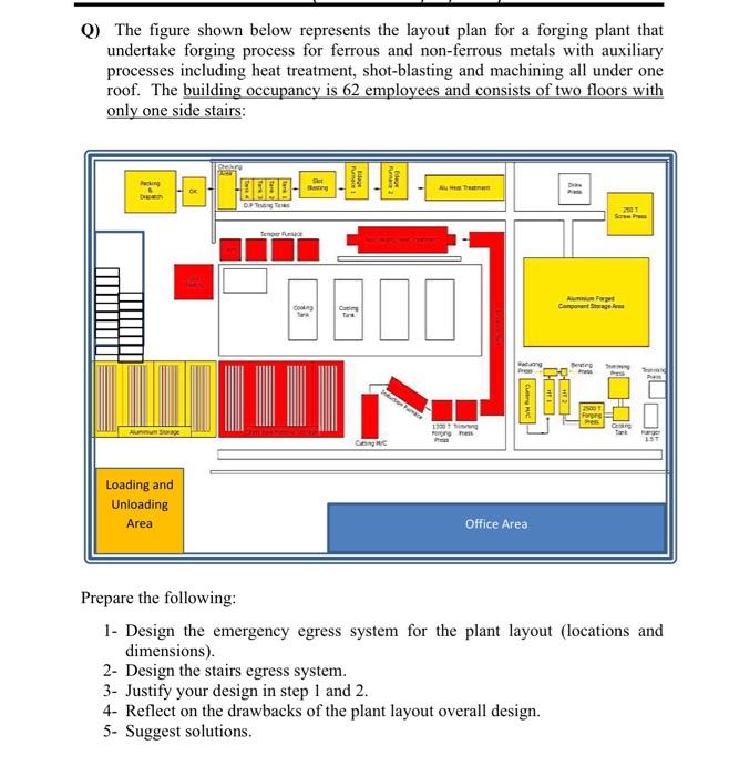 Solved Q) The figure shown below represents the layout plan | Chegg.com