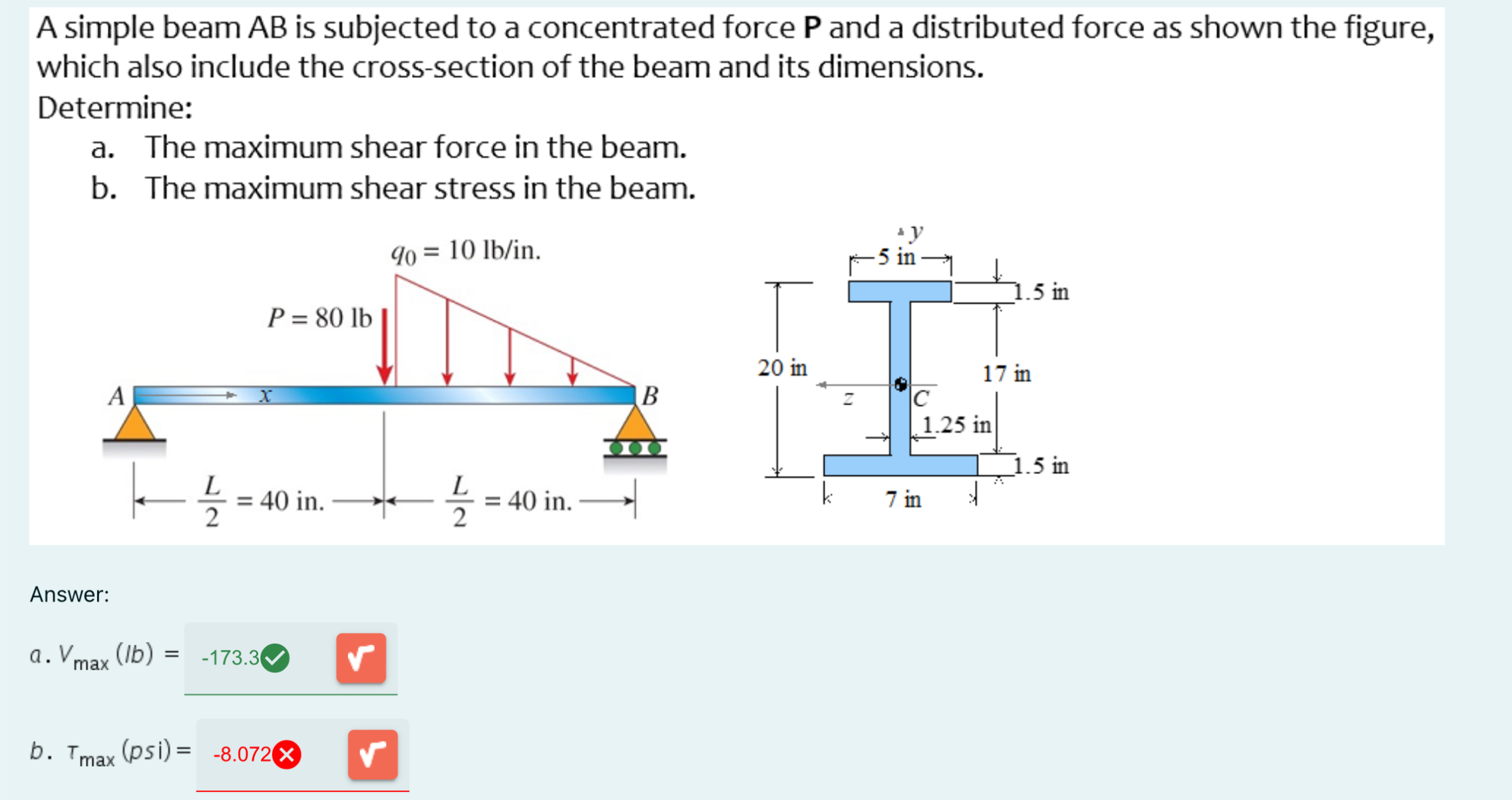 Solved A simple beam AB ﻿is subjected to a concentrated | Chegg.com