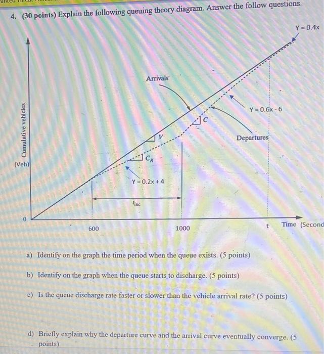 Solved 4. (30 points) Explain the following queuing theory | Chegg.com