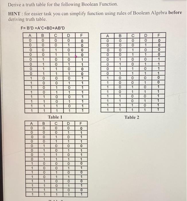 Solved Derive A Truth Table For The Following Boolean