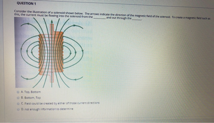 Solved QUESTION 1 Consider the illustration of a solenoid | Chegg.com