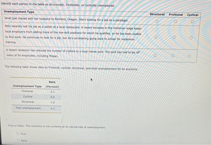 Solved Identify each person in the table as structurally, | Chegg.com