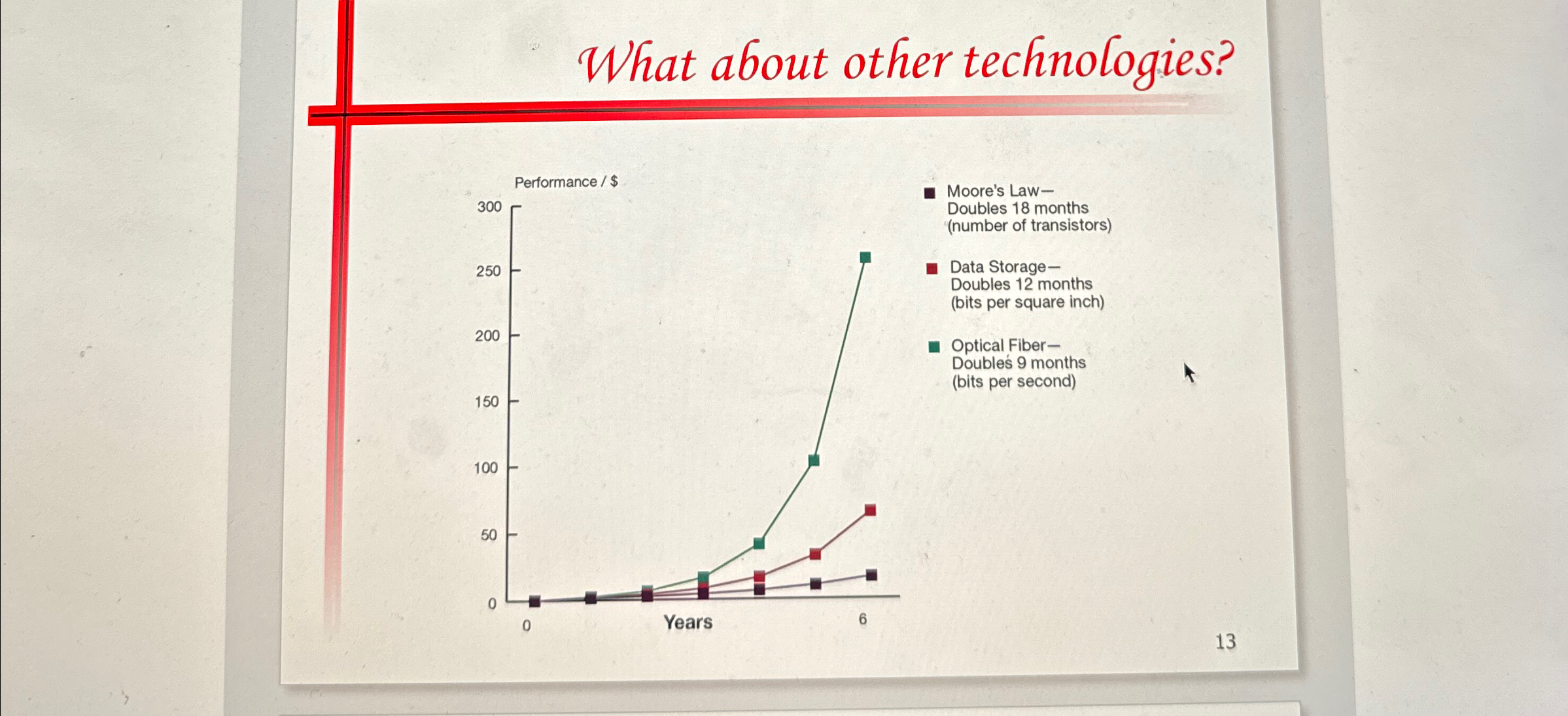 Solved Based on the previous slide which shows growth of | Chegg.com