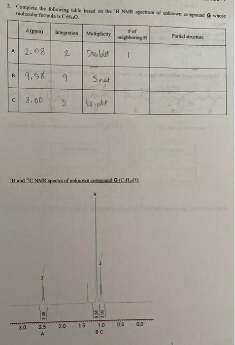 Solved 3. Complete the following table based on the 'H NMR | Chegg.com