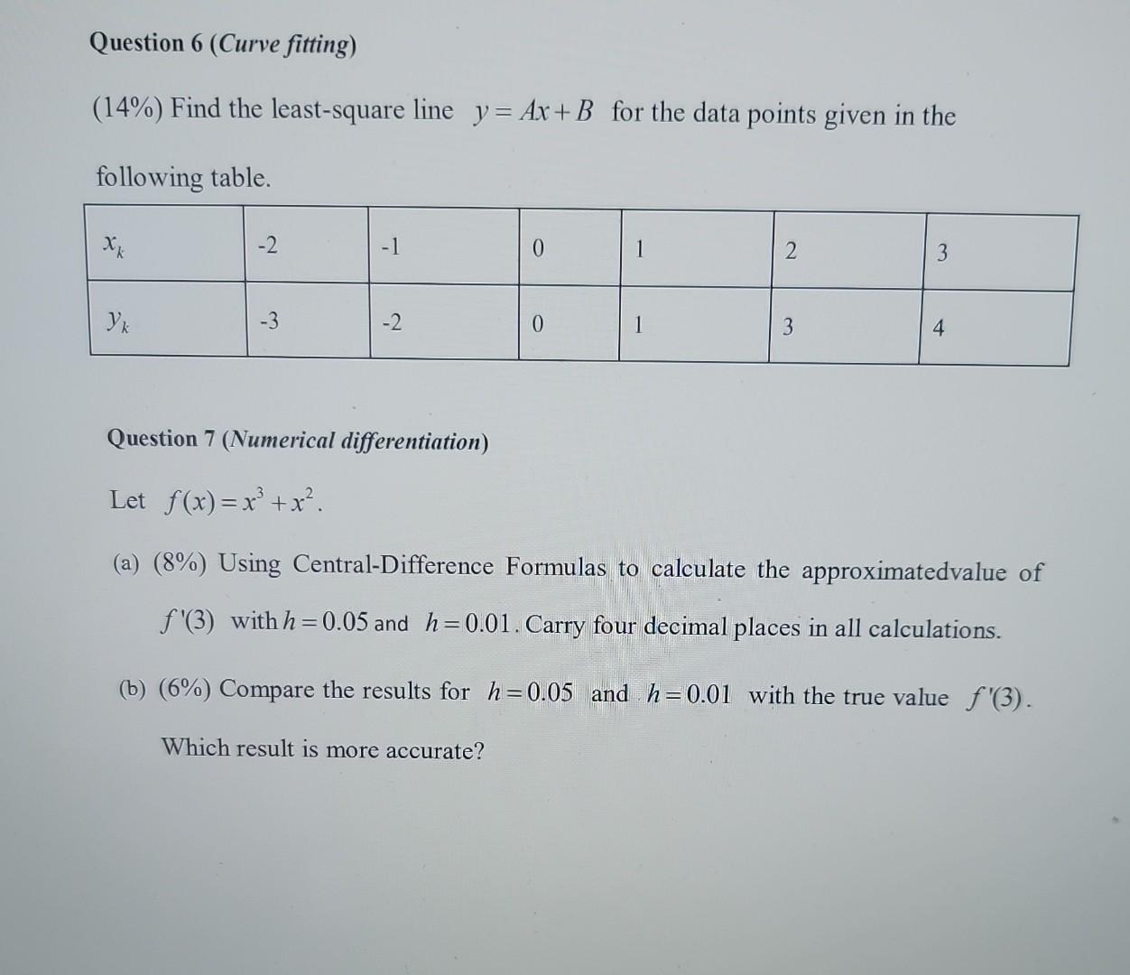 Solved (14\%) Find the least-square line y=Ax+B for the data | Chegg.com