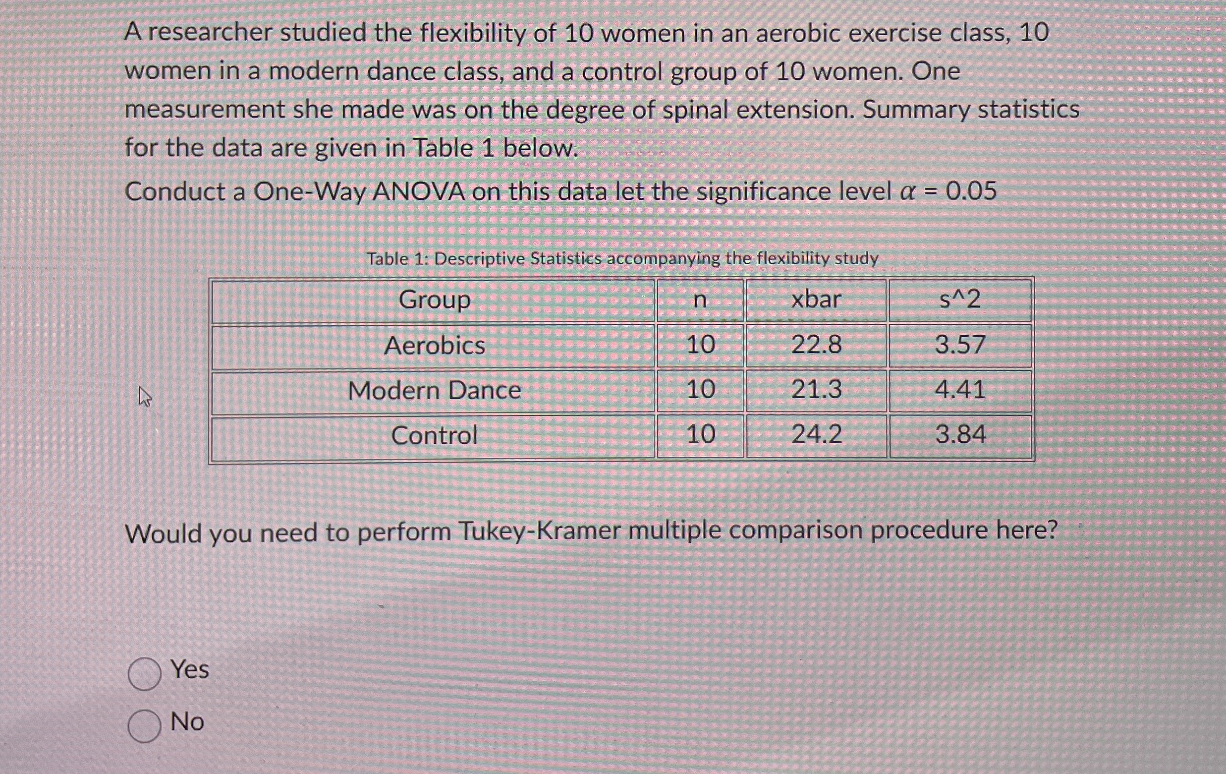 Solved A researcher studied the flexibility of 10 ﻿women in | Chegg.com