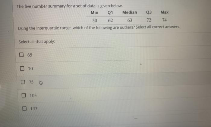 Solved The five number summary for a set of data is given | Chegg.com