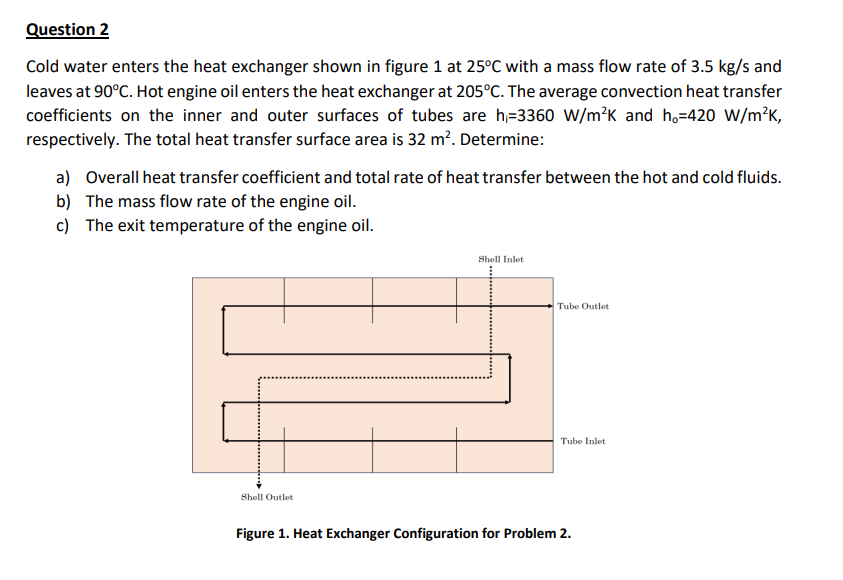 Solved Question 2Cold water enters the heat exchanger shown | Chegg.com