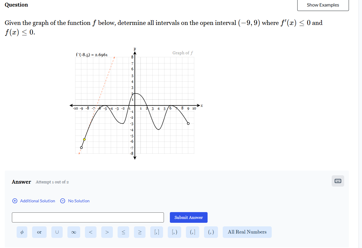 Solved QuestionGiven the graph of ﻿the function f ﻿below, | Chegg.com