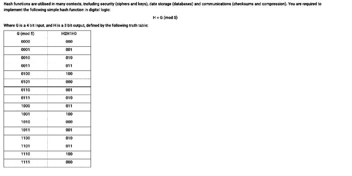 Hash funeticns are utiliced in many contexts, | Chegg.com