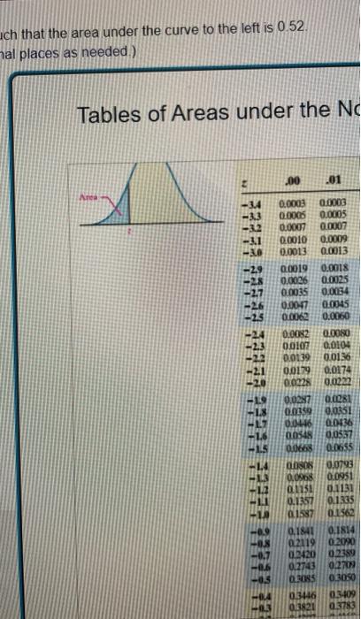 Solved Find the Z-score such that the area under the | Chegg.com