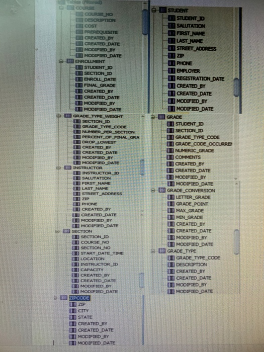 Write SQL statements against the STUDENT schema. | Chegg.com