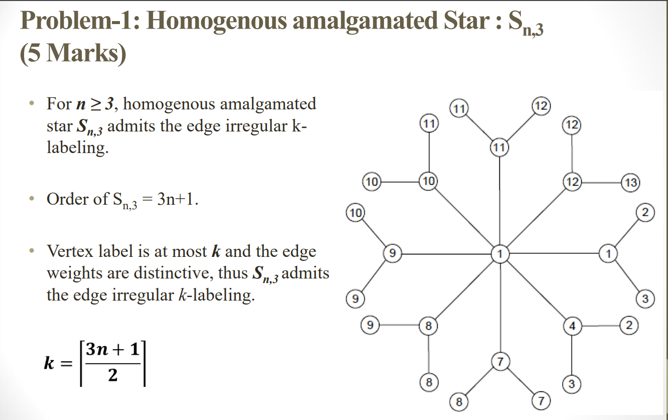 Solved def add_edge_to_graph(unique_weights, edge_weight): | Chegg.com