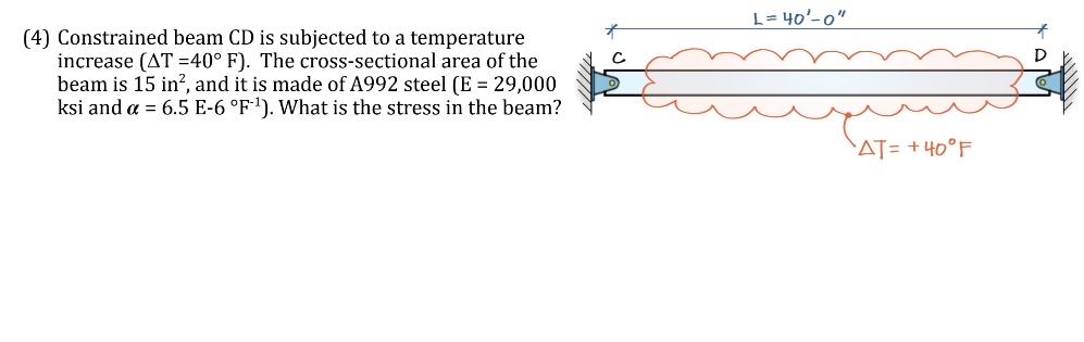 Solved (4) ﻿Constrained beam CD is subjected to a | Chegg.com