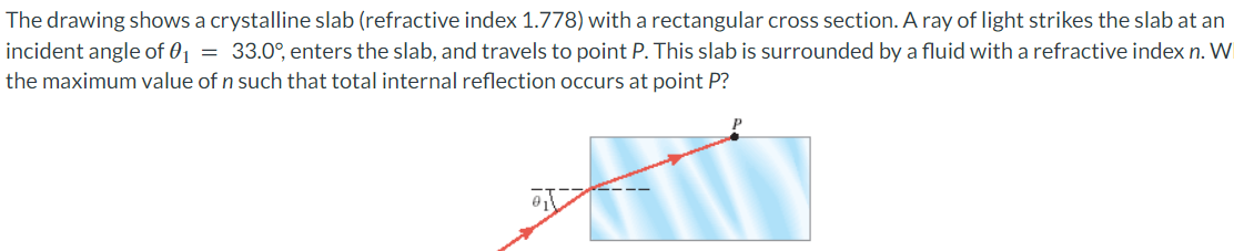 Solved The drawing shows a crystalline slab (refractive | Chegg.com