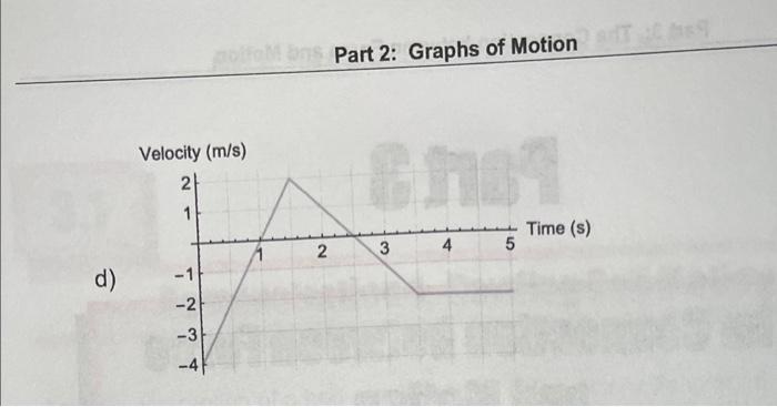 Solved * 11. For each of the motion graphs for a moving | Chegg.com