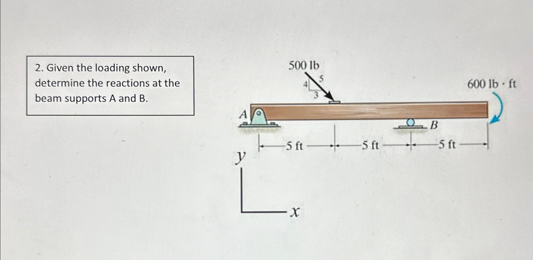 Solved Given the loading shown, determine the reactions at | Chegg.com