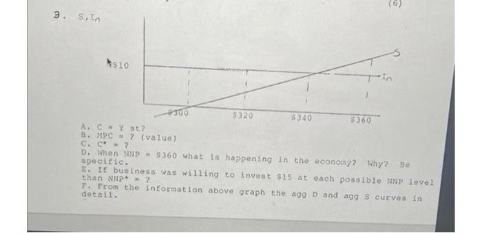 Solved 3. 5,1 B. NPC=?( AaLue ) C. c∗= ? D. When NNP = $360 | Chegg.com