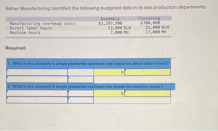 Solved Rafner Manufacturing identified the following | Chegg.com