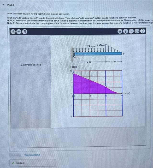 Solved Consider the beam in (Figure . 1) Draw the shear | Chegg.com
