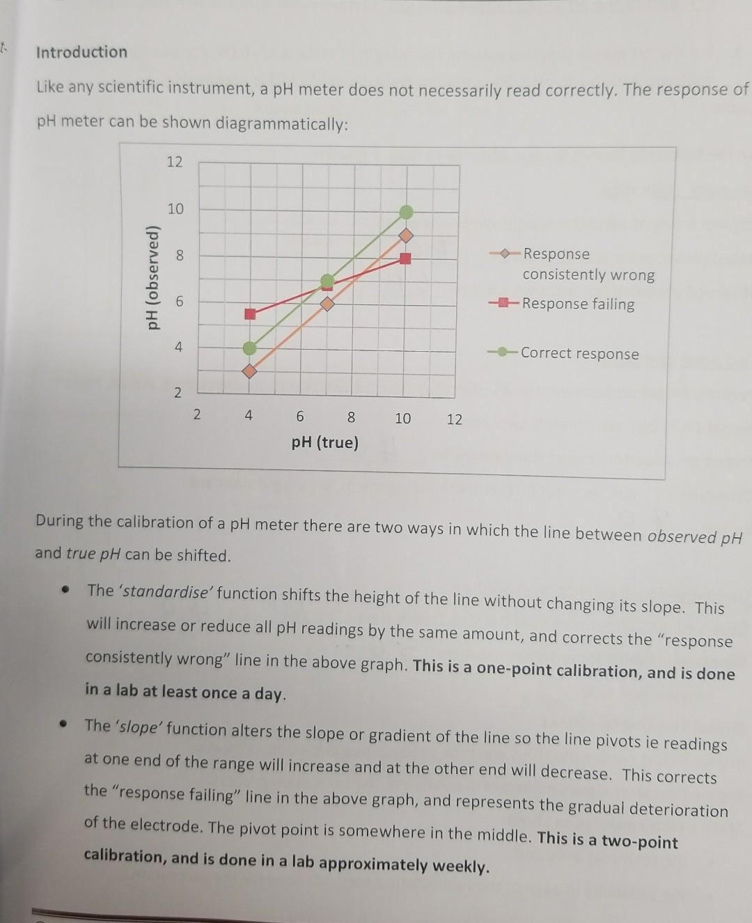 From the illustration of two PH meter method of | Chegg.com