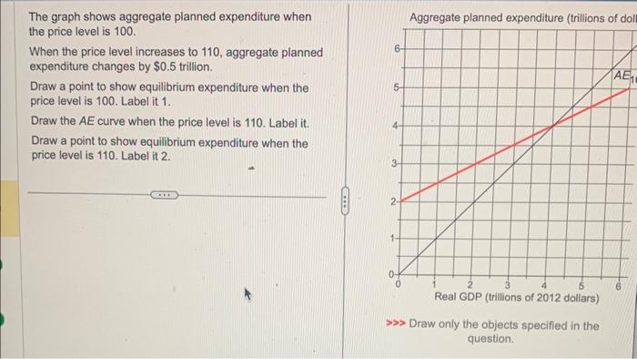 Solved The graph shows aggregate planned expenditure when | Chegg.com