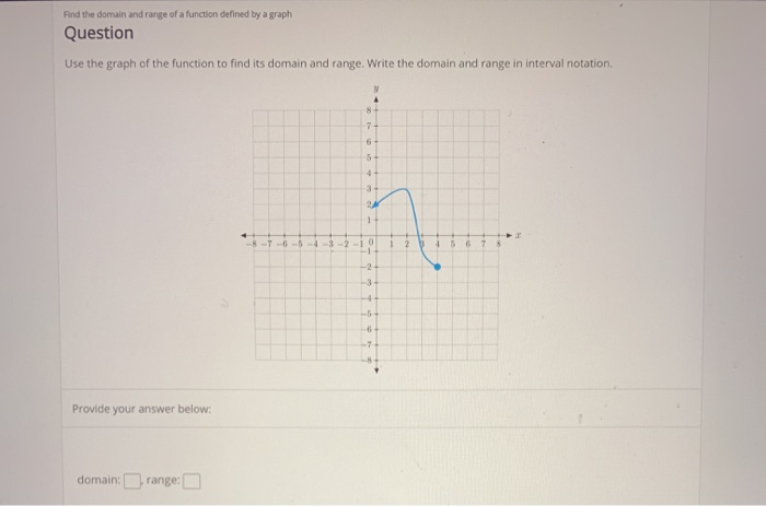 Solved Find the domain and range of a function defined by a | Chegg.com