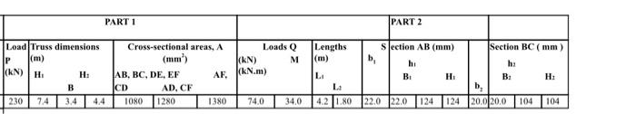 Solved Task Part 1 Truss Analysis Consider The Complex Chegg