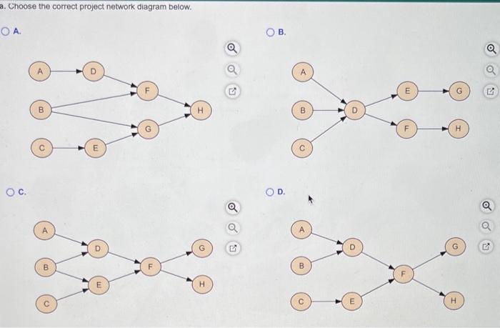 Solved More Infoa. Choose the correct project network | Chegg.com