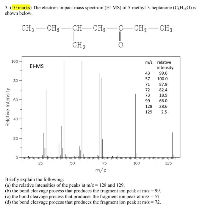 Solved 3. (10 marks) The electron-impact mass spectrum | Chegg.com